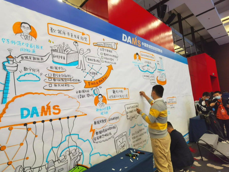 视觉同传 | 演示大师&中国数智大会_演示大师-站酷ZCOOL