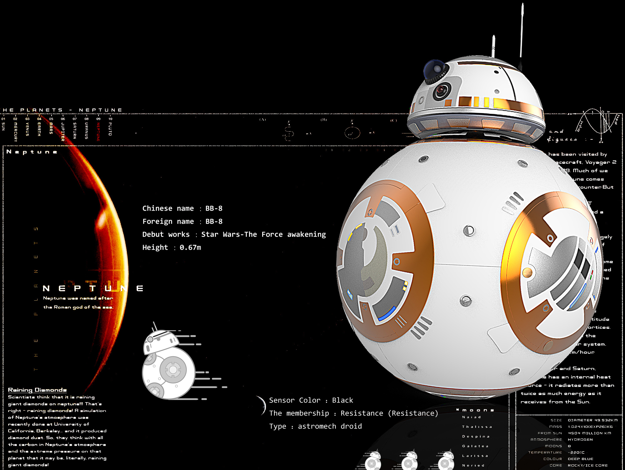 BB-8 Legion[附自制壁纸]_SCUTRun-站酷ZCOOL