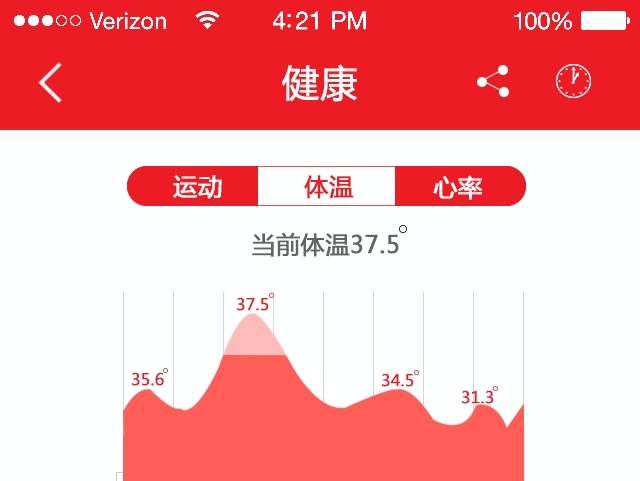 健康APP-原创作品_麦田的守望者8D-站酷ZCOOL