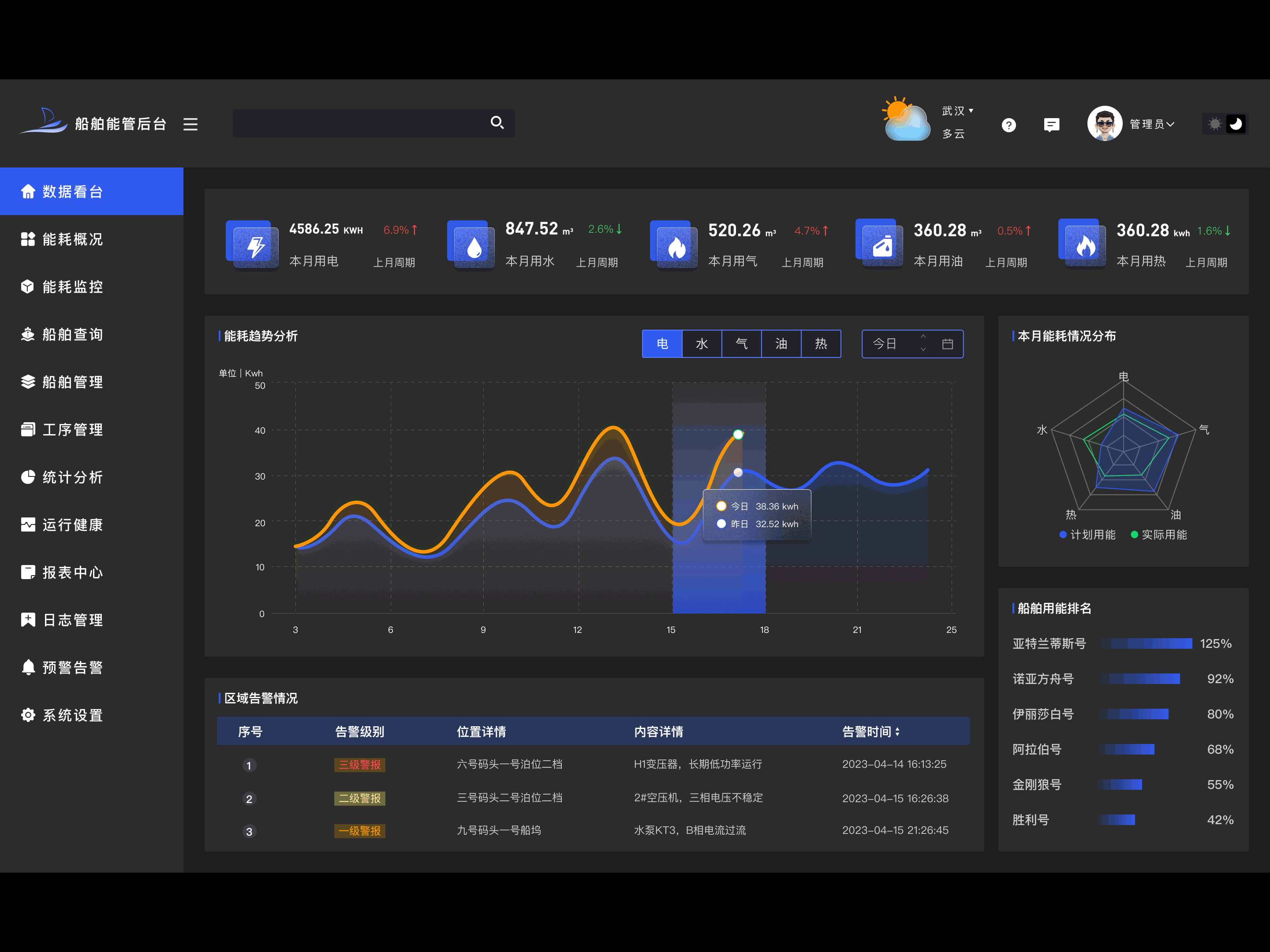 UI界面动效展示_梧昂_-站酷ZCOOL