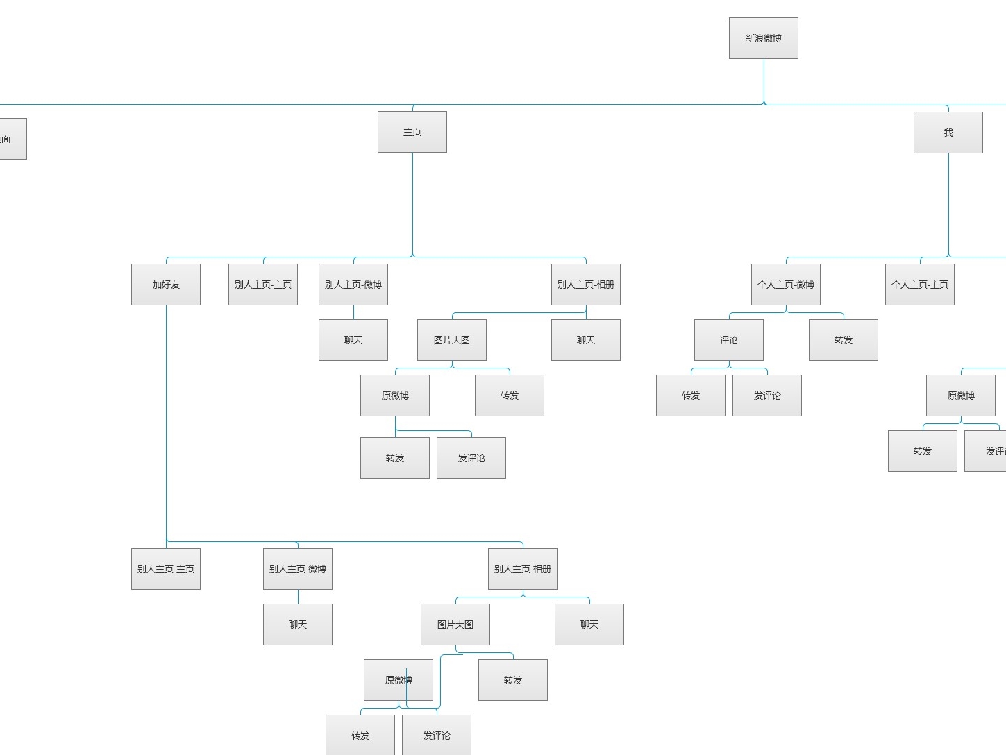 新浪微博Axure 流程图实现_一节儿-站酷ZCOOL
