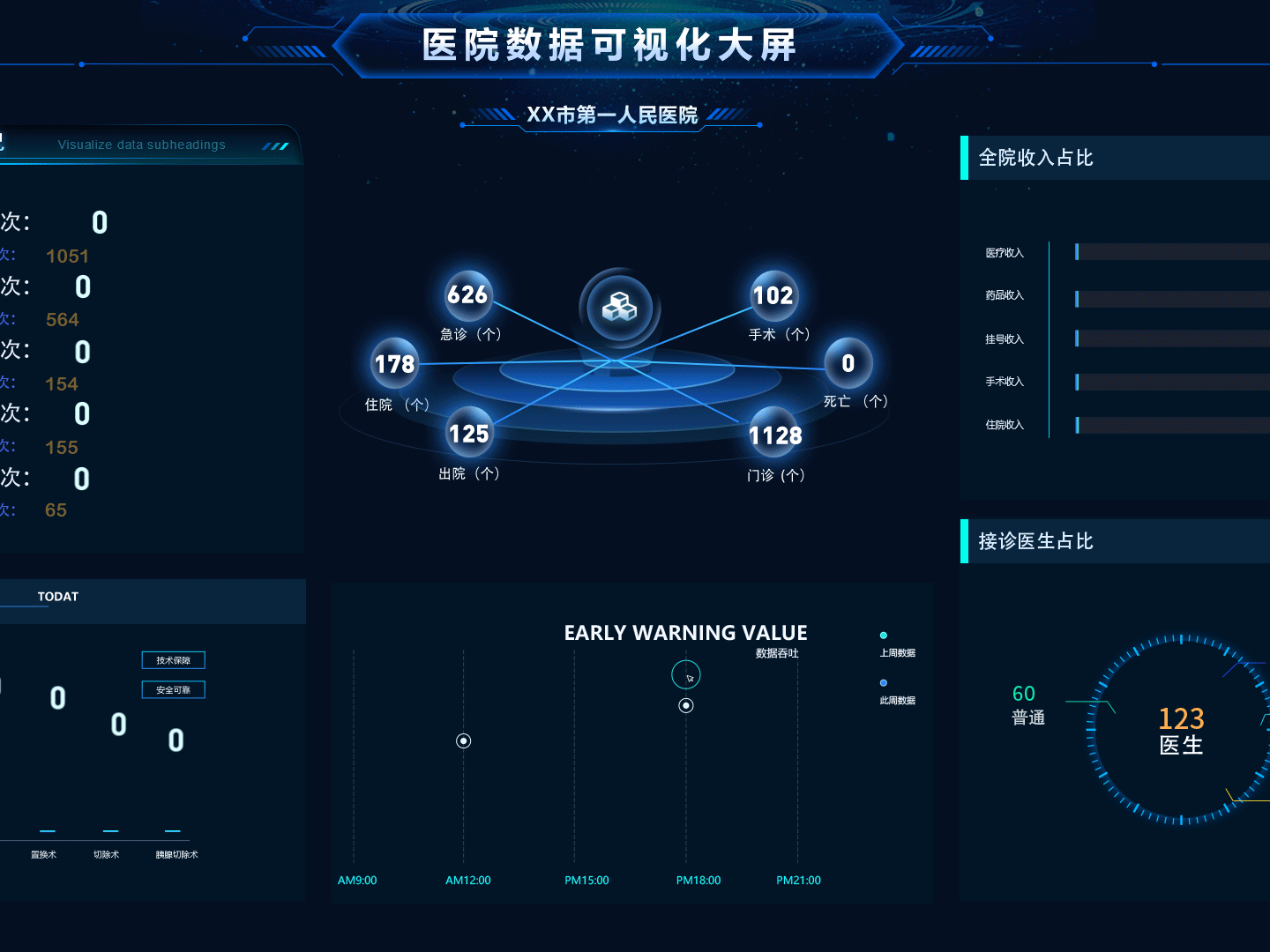 数据可视化搭配动效_姬雪zzz-站酷ZCOOL
