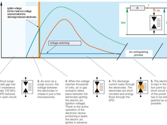 浪涌保护器的工作原理（SPD）_LING2089-站酷ZCOOL