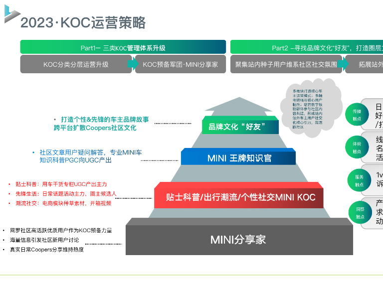 MINI APP 达人年册2023_PoppywithGizmo-站酷ZCOOL