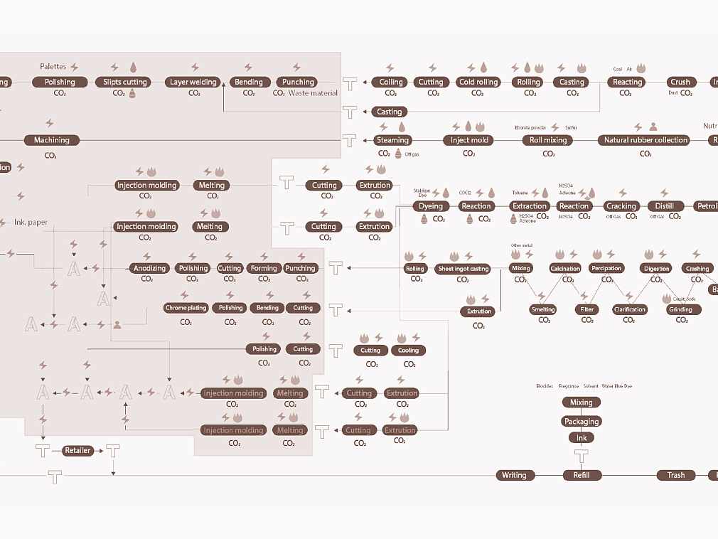 Lamy Al Star SUST Analysis & Strategy_Yan_Pingping-站酷ZCOOL