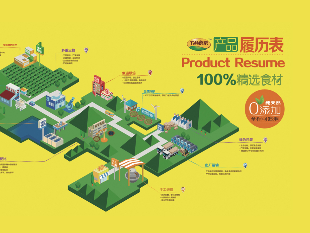 五谷磨房图表设计_Vinson_chen-站酷ZCOOL