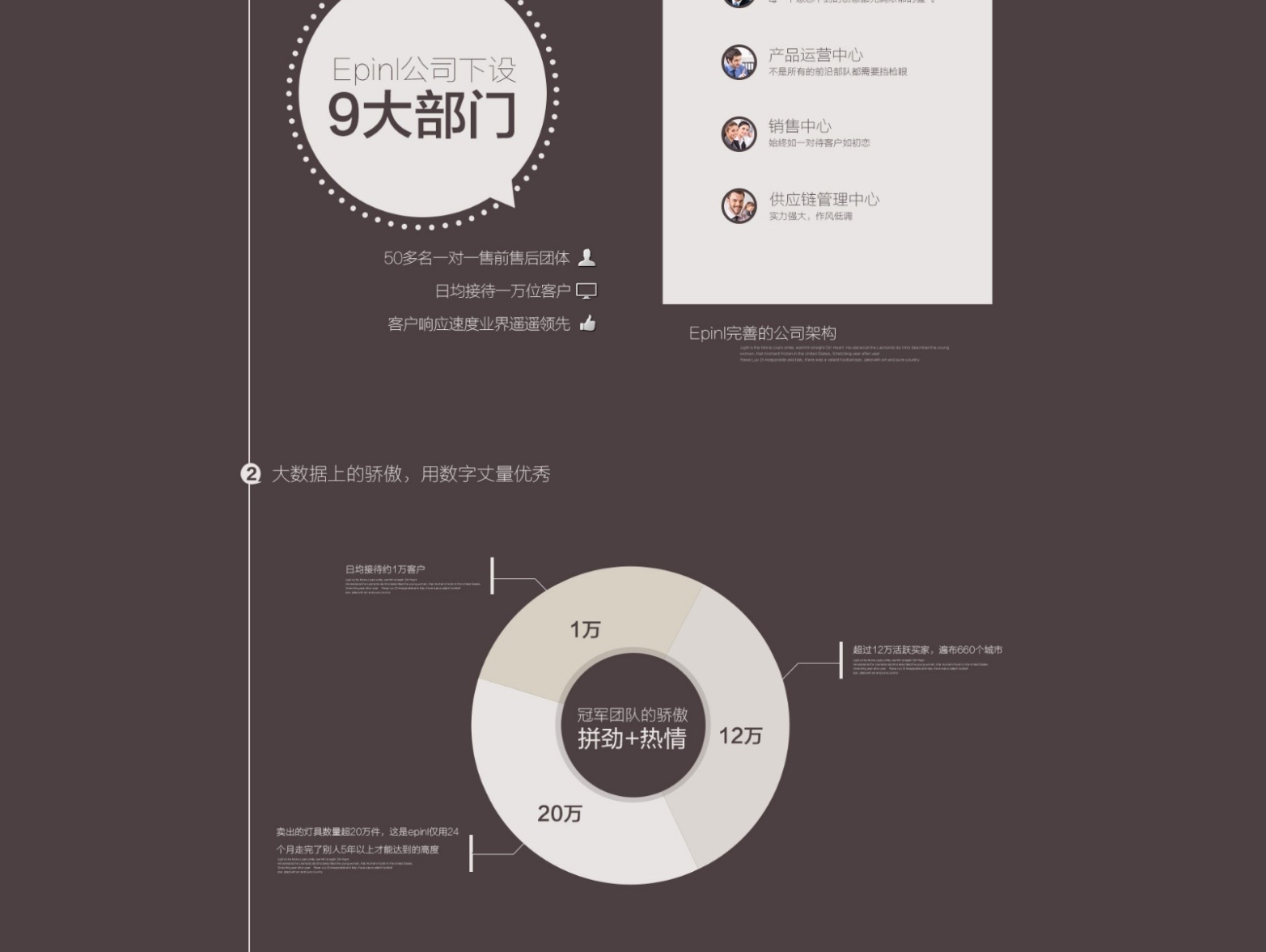 品牌故事_Zero_al-站酷ZCOOL