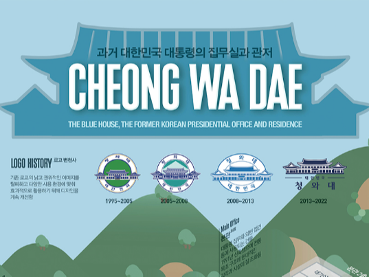 2022_07_青瓦台_CHEONG WA DAE_203_信息图表_Lab-站酷ZCOOL