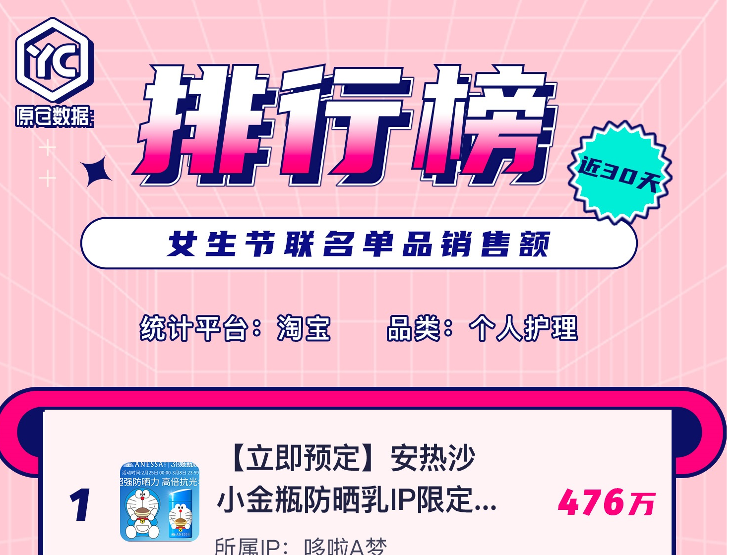 女生的专属节日即将到来，这些IP联名商品销售火爆！_Z452872030-站酷ZCOOL