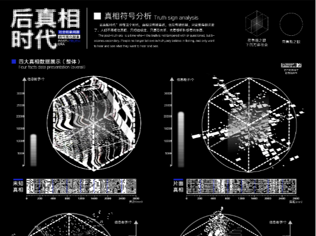 《后真相时代》_Zhangruhe-站酷ZCOOL