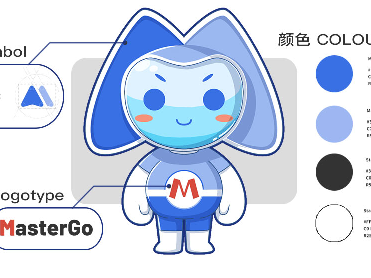 MasterGo IP形象--M仔_吉吉卡通设计-站酷ZCOOL