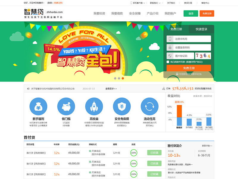 金融理财行业平台网站设计_zw_div-站酷ZCOOL