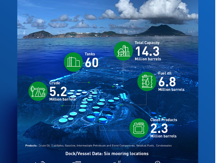 GTI STATIA STORAGE TERMINALS INFOGRAPHIC DESIGN _rayzong-站酷ZCOOL