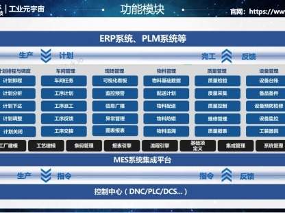 免费MES/免费不限功能MES/开源MES系统_网品天下-站酷ZCOOL