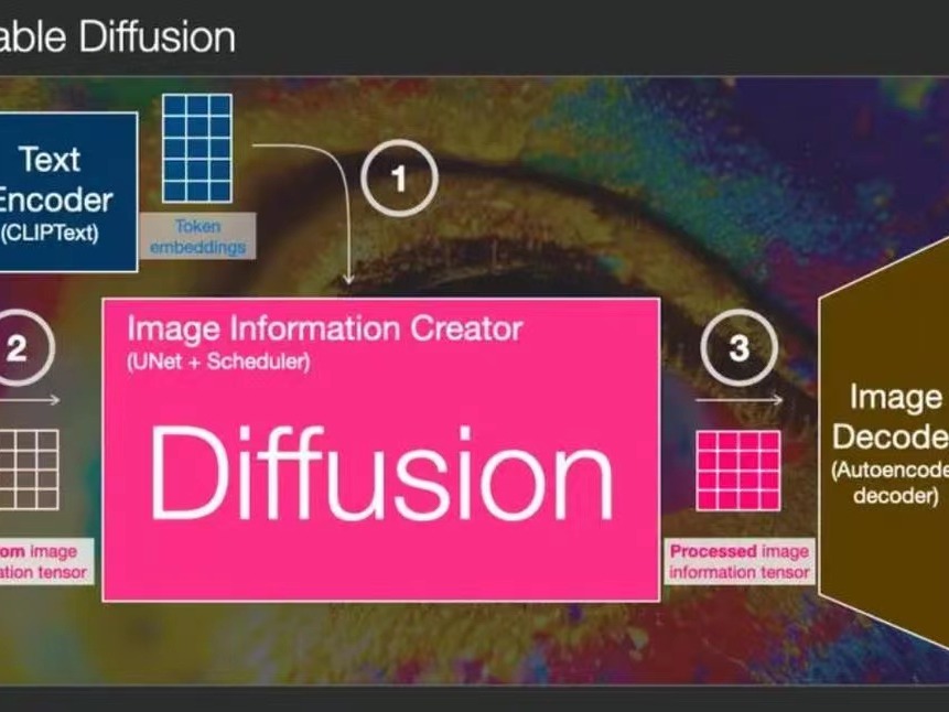 玩转Stable Diffusion必知的3大绝技 ｜ 兰亭妙微UI设计公司_蓝蓝设计兰亭妙微-站酷ZCOOL