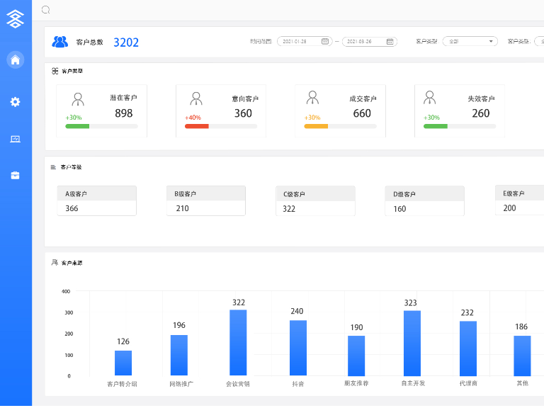 pc端统计分析界面_吉祥hui-站酷ZCOOL