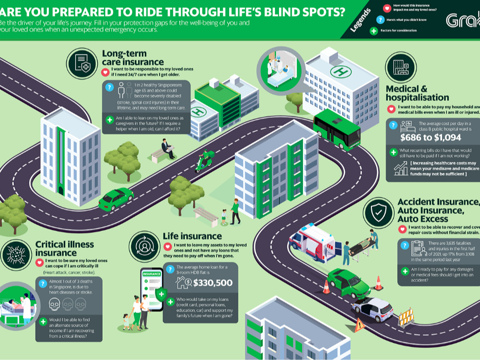 Grab's Roadmap infographic for Driver Coverag_rayzong-站酷ZCOOL