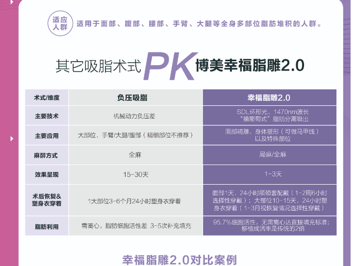 医美单页_朝幕zy-站酷ZCOOL