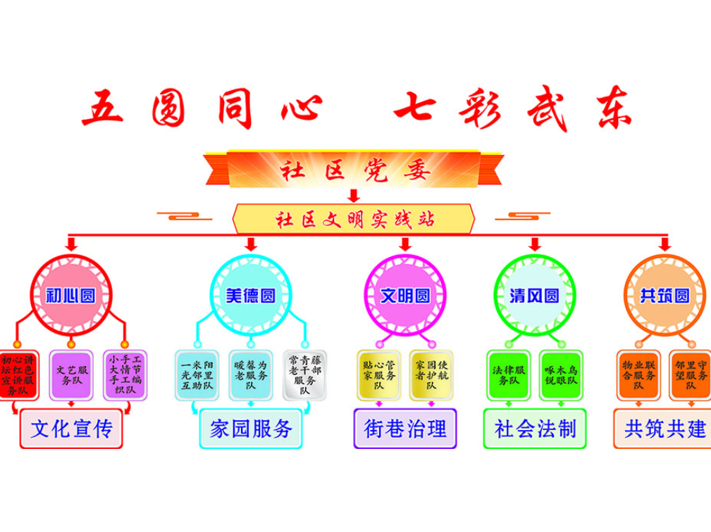 社区文化墙雕刻 五园同心 cdr文件_包燕平面设计室-站酷ZCOOL