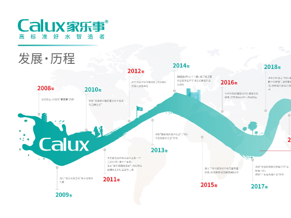 企业历程图_mazm-站酷ZCOOL