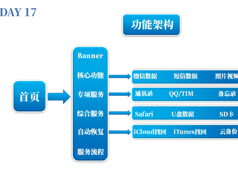 用PPT构建世界 架构图，今天水一点吧 DAY 17_李响01-站酷ZCOOL