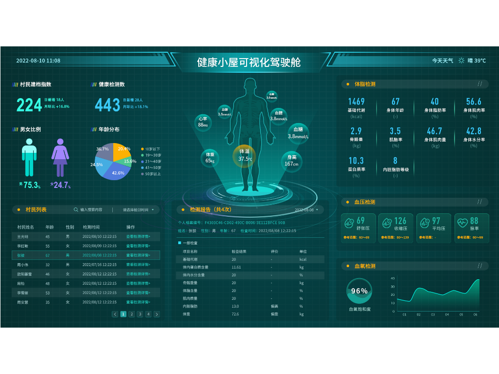 大屏界面设计合集_夏树_sky-站酷ZCOOL