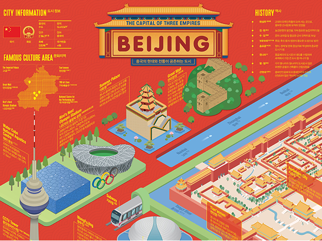 2024_03_北京_Beijing【信息图表】_203_信息图表_Lab-站酷ZCOOL