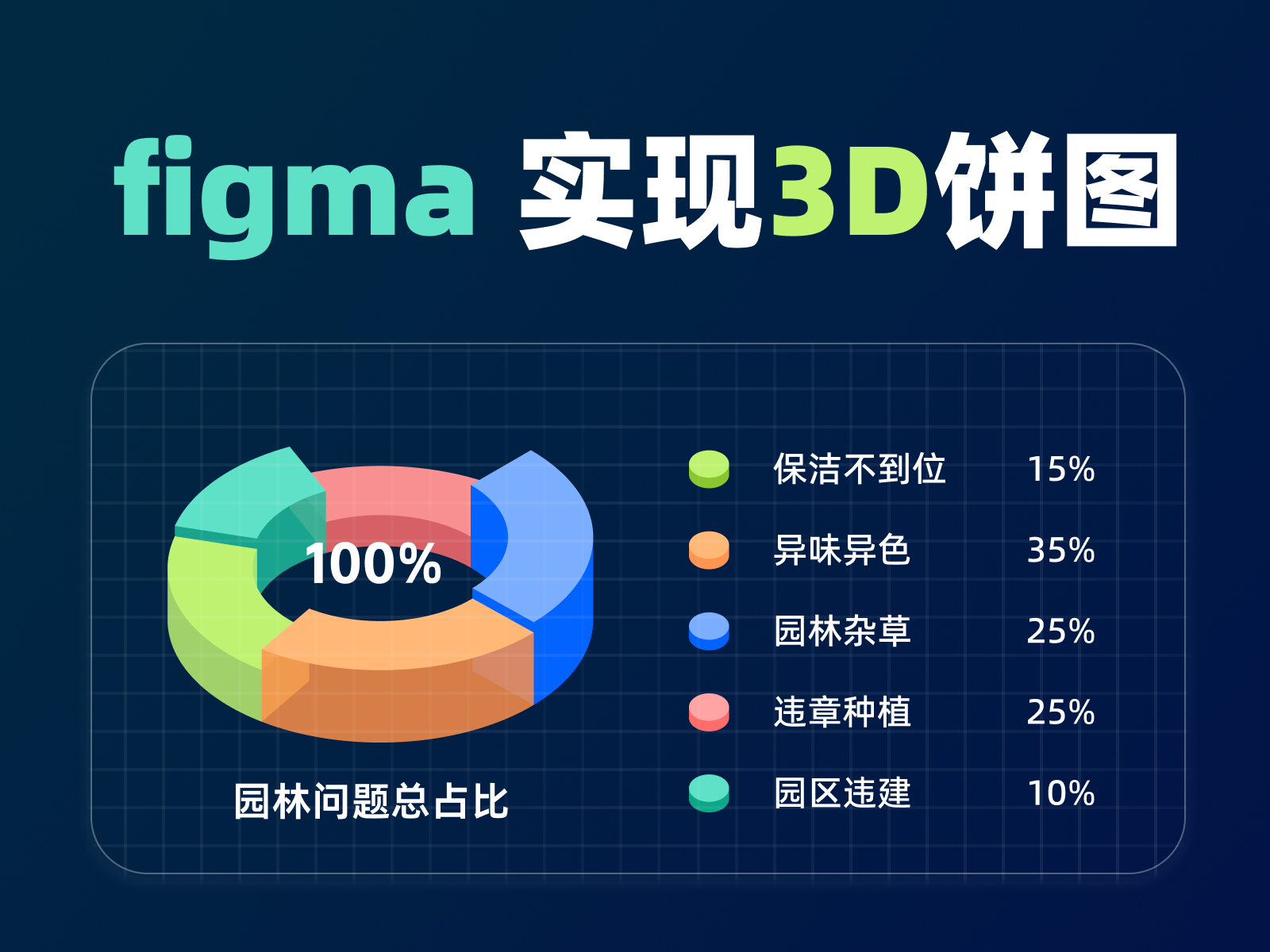 如何用figma中的插件完成3D效果饼图_章鱼座-站酷ZCOOL