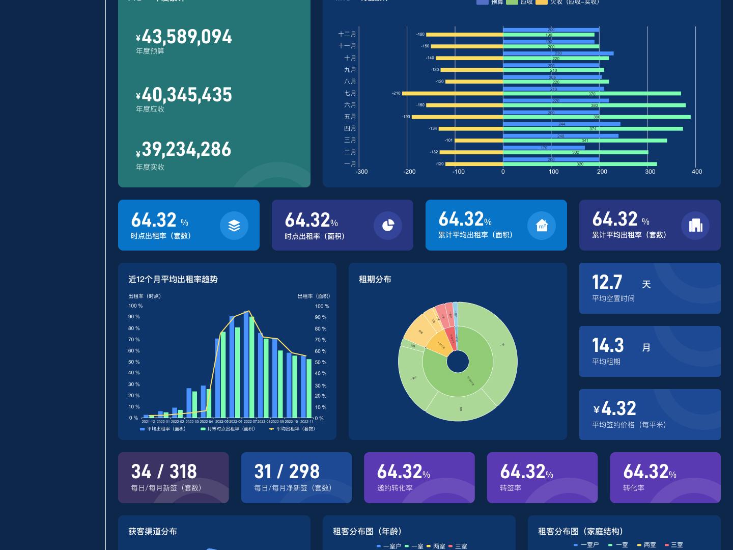 仪表盘_yttyu1984-站酷ZCOOL
