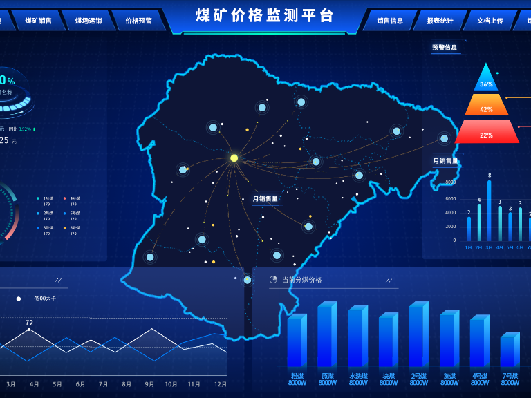 可视化整理_在ui中溜达-站酷ZCOOL