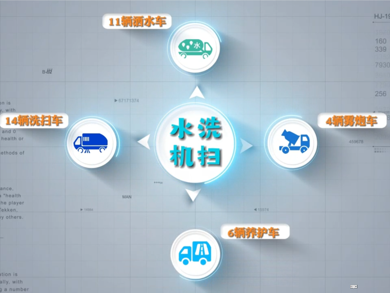 环卫宣传视频_花椒的叶子-站酷ZCOOL