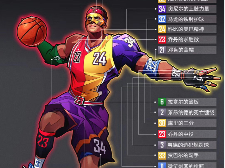 腾讯体育NBA总决赛最强战士设定 篮球体育写实美漫插画_AceBang-站酷ZCOOL