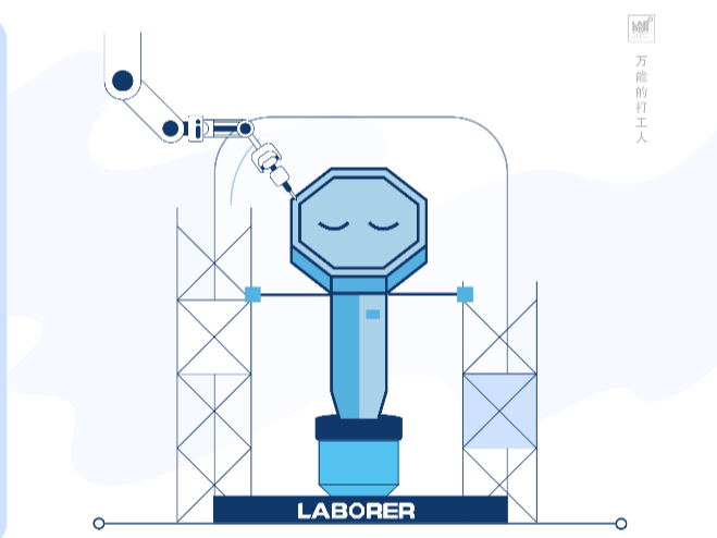 万能打工人IP形象设计_ivy蕊碧-站酷ZCOOL