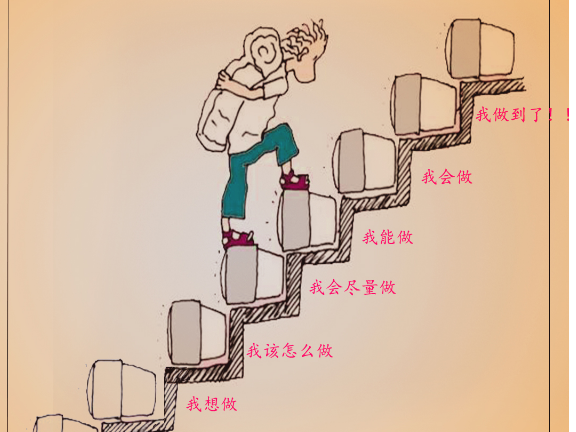 每天进步一点点_Z67949511-站酷ZCOOL