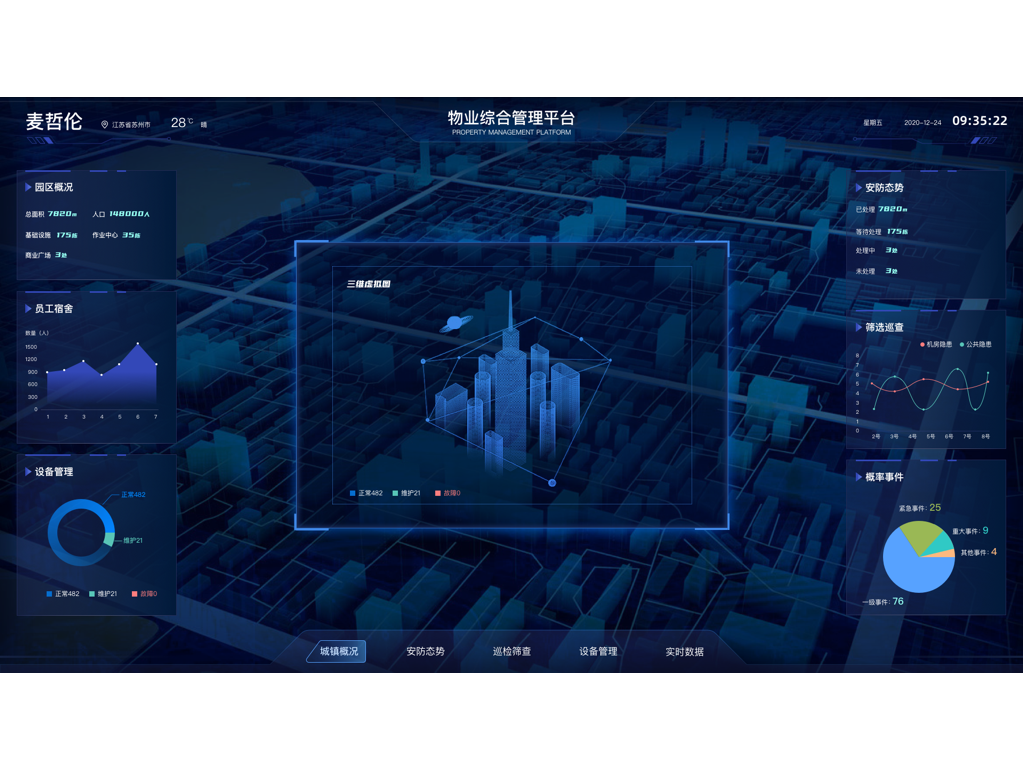 数据可视化练习_踏踏zero-站酷ZCOOL