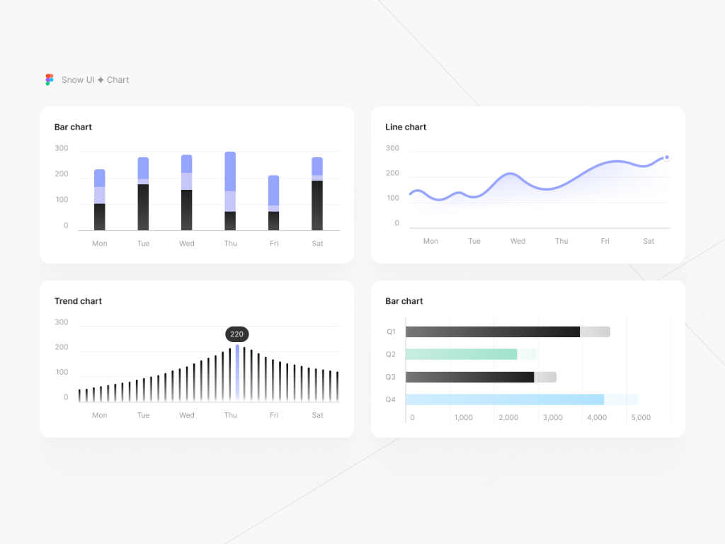 Snow UI的图表设计_byewind-站酷ZCOOL