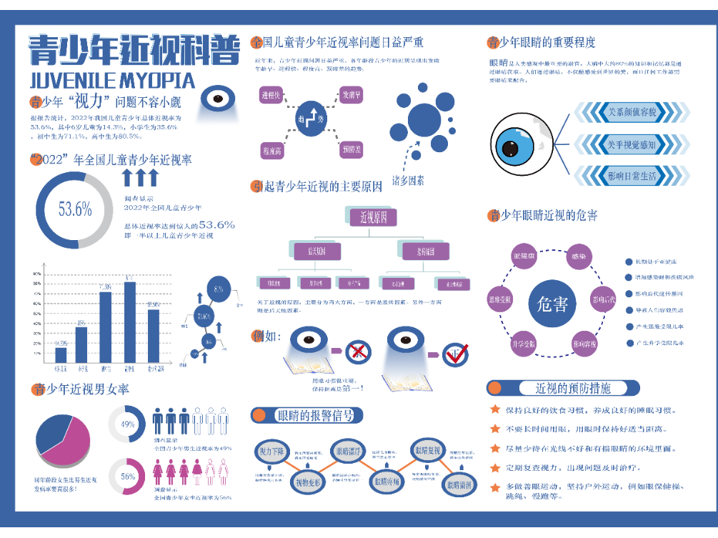 信息可视化设计 关于青少年眼睛问题的科普是鑫er 站酷zcool