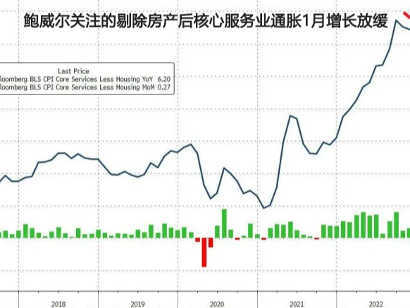 美国cpi涨幅连续7个月下降,但美联储通胀压力持续存在z23419775 站酷zcool