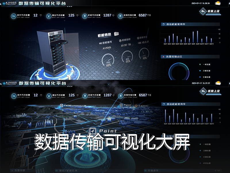 【原创】数据传输可视化大屏_AJI阿吉设计-站酷ZCOOL