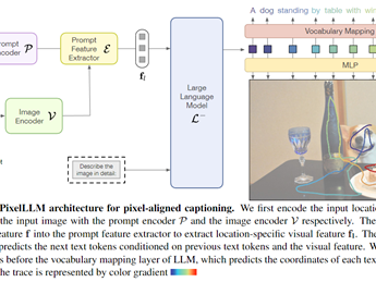 文本生成精准图像字幕，谷歌等开源PixelLLM_AIGC开放社区-站酷ZCOOL