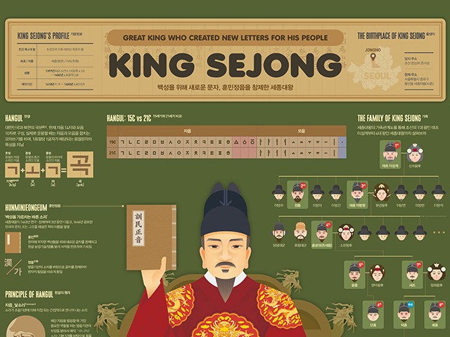 2023_09_世宗大王_King Sejong_203_信息图表_Lab-站酷ZCOOL