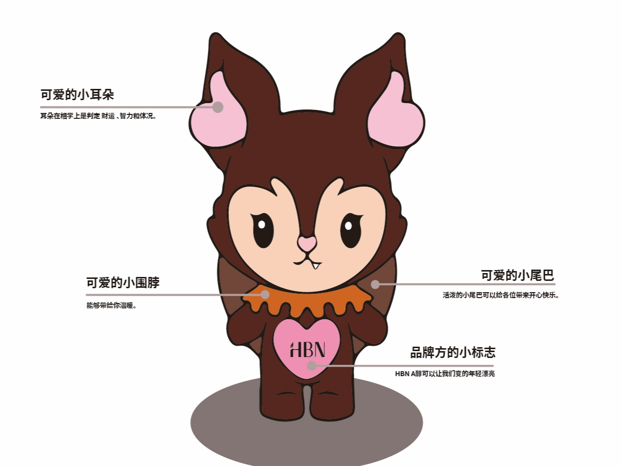 HBN品牌 IP形象设计_W4Z7-站酷ZCOOL