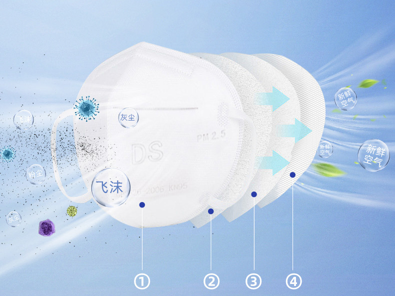 KN95口罩详情 精修_吾设电商视觉-站酷ZCOOL