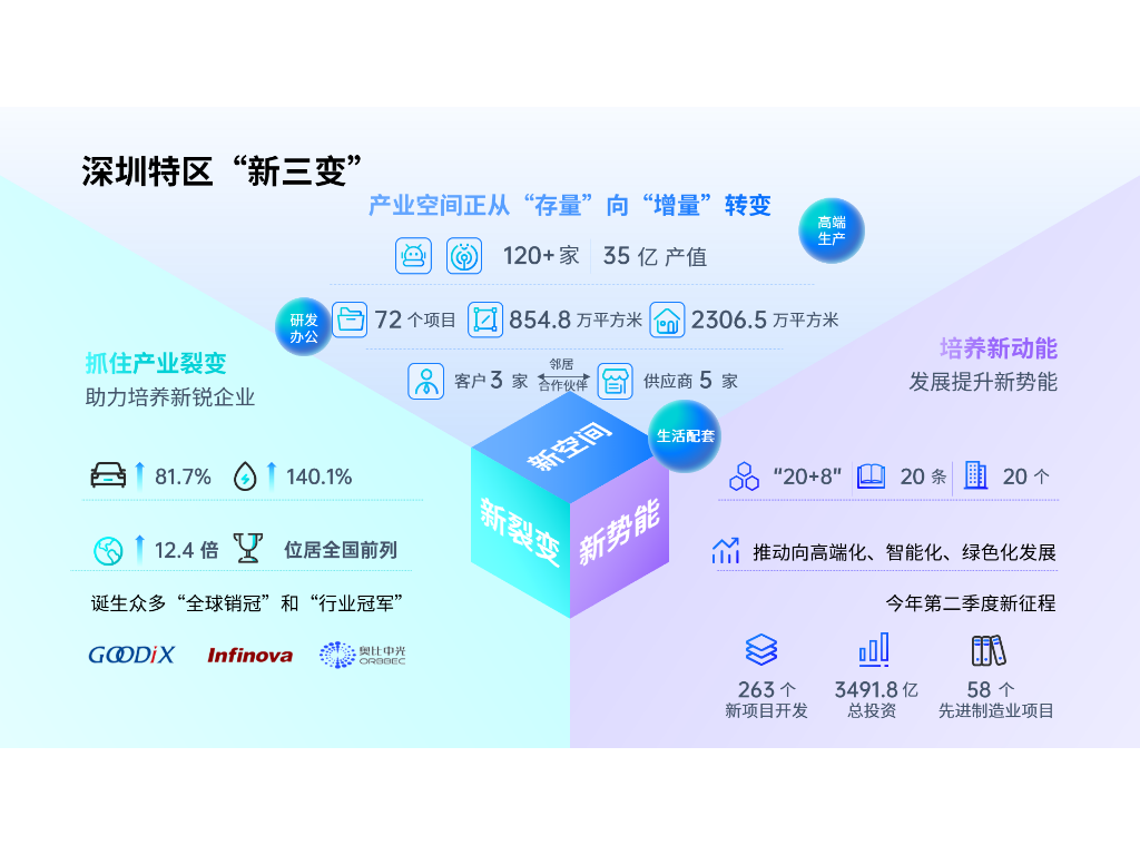 PPT内容饱满排版还高级第二弹，仅用一招你敢信？_范伊萱设计-站酷ZCOOL