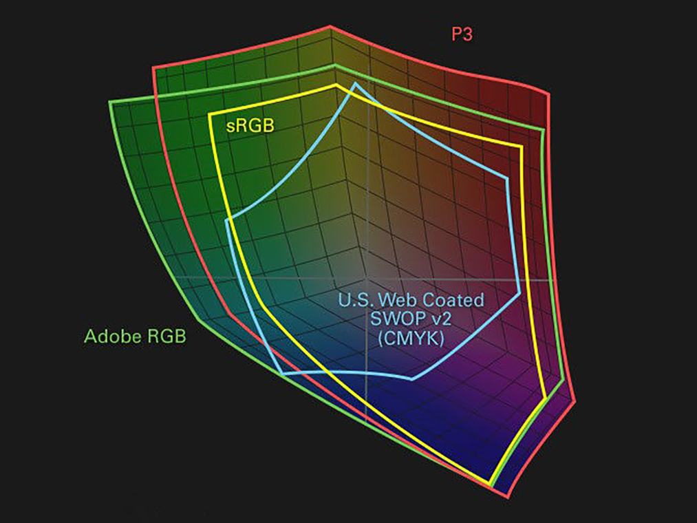 色彩空间（二）：CIE 色度图与色域_羽辰东泽-站酷ZCOOL