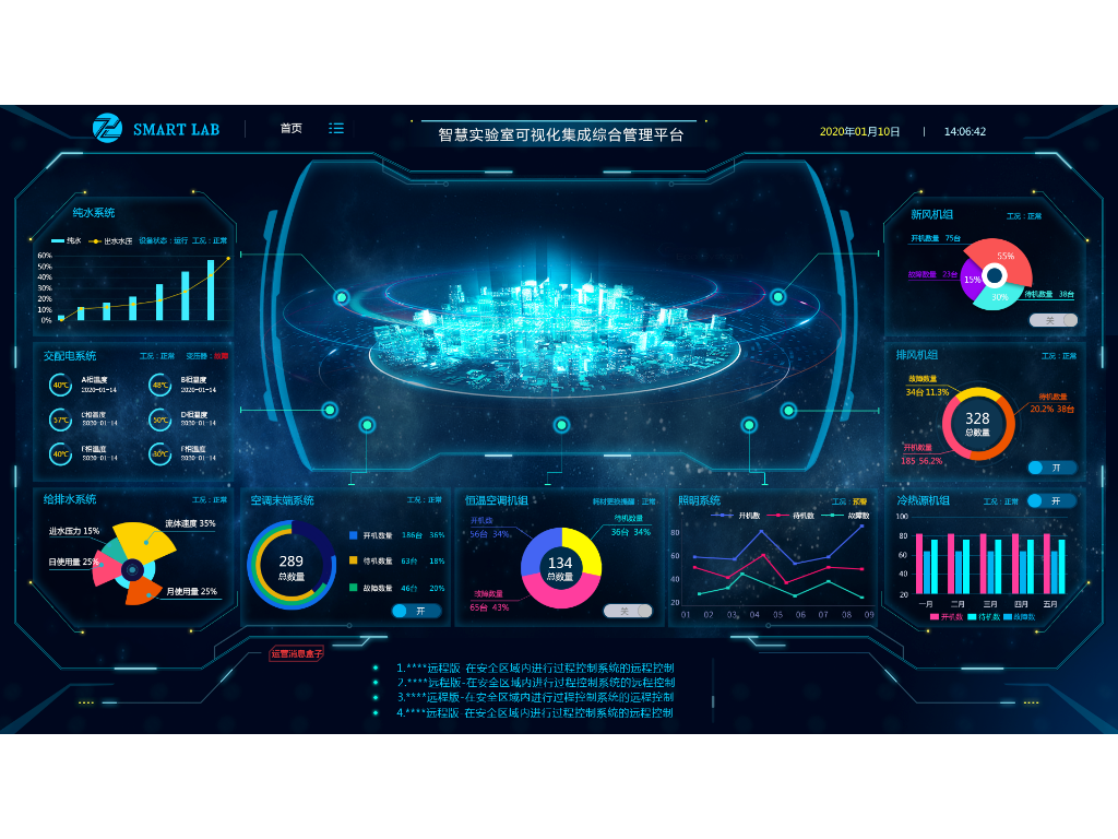 智慧实验室可视化大数据_麦田的守望者8D-站酷ZCOOL