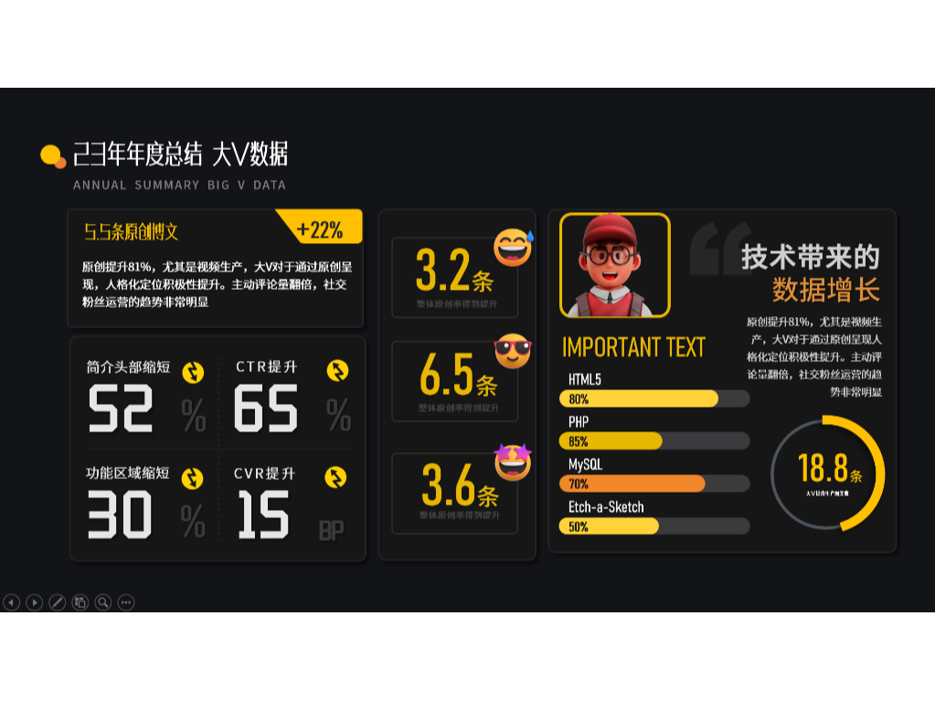 分享7种创意图表排版PPT_鎏窖123-站酷ZCOOL