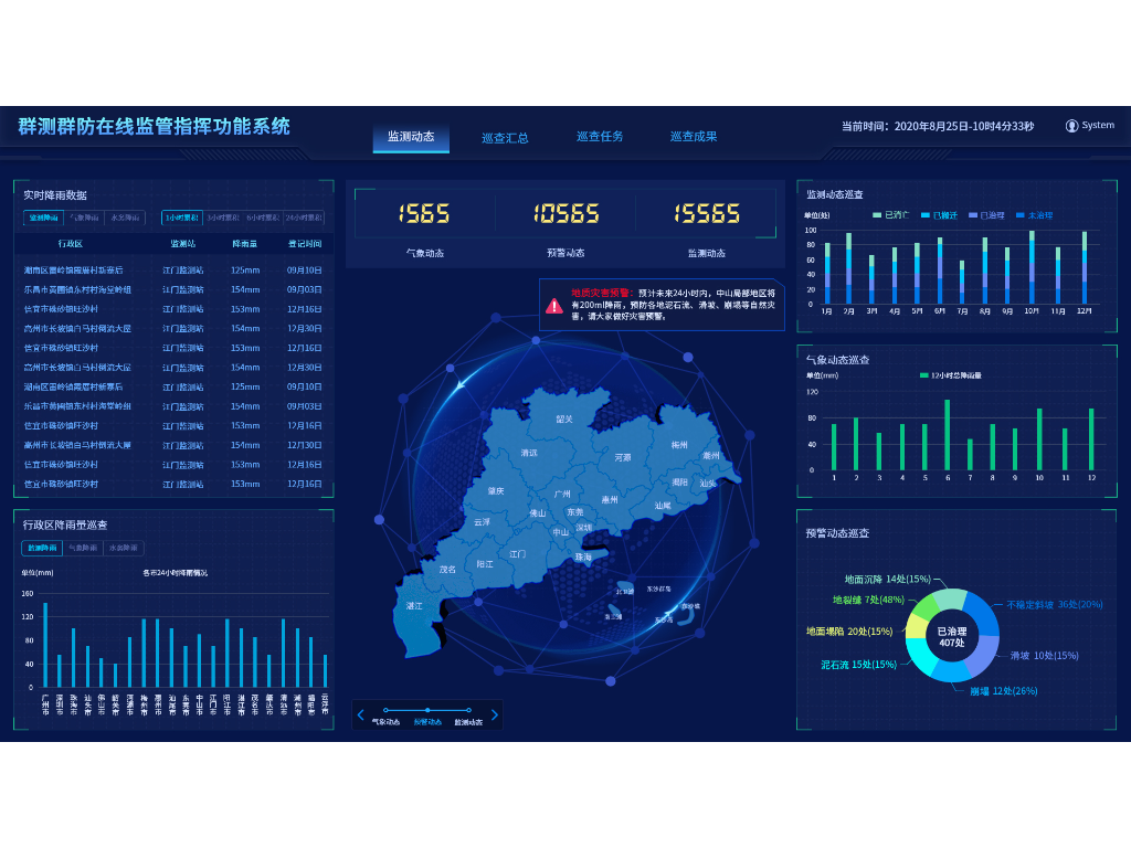 可视化页面_Z21841520-站酷ZCOOL