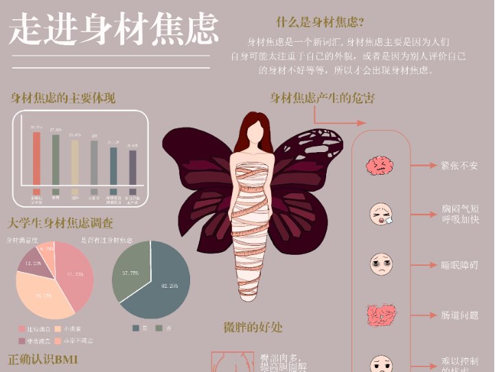 走进身材焦虑小陈同学l 站酷zcool