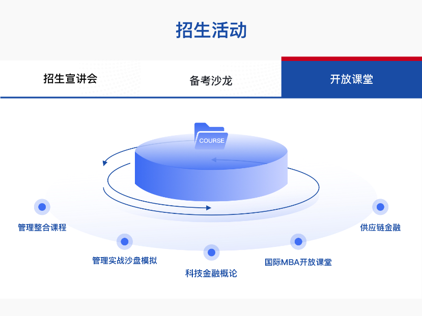 人大MBA招生专题_Leoyt-站酷ZCOOL